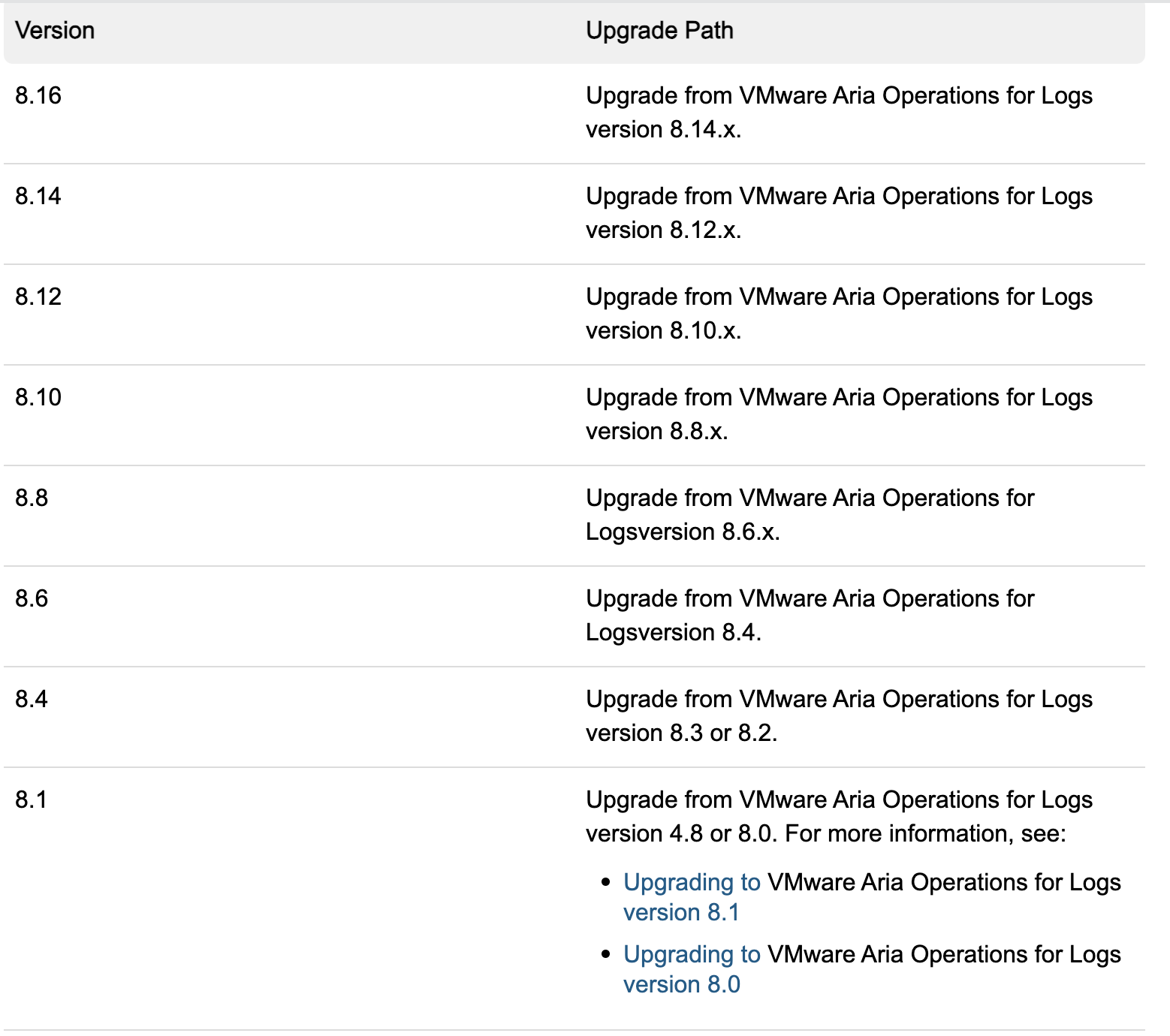 Quick Tips | VMware Aria Operations for Log Update – Murat Delibal